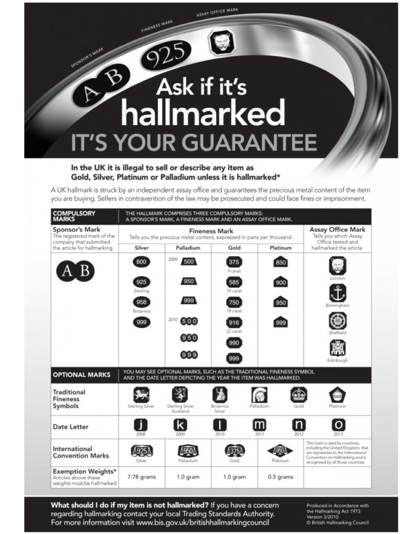 Why the UK Uses Hallmarks in Their Jewellery | Mastermelt Group Blog